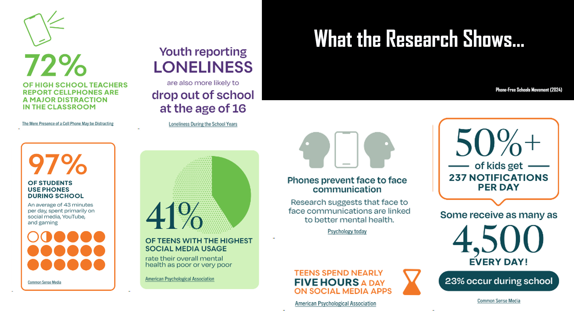 #BePresent: What to know about SWCSD cell phone changes happening this ...